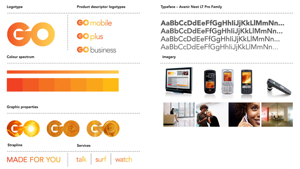 turquoise-branding-go-guidelines | TQ Branding